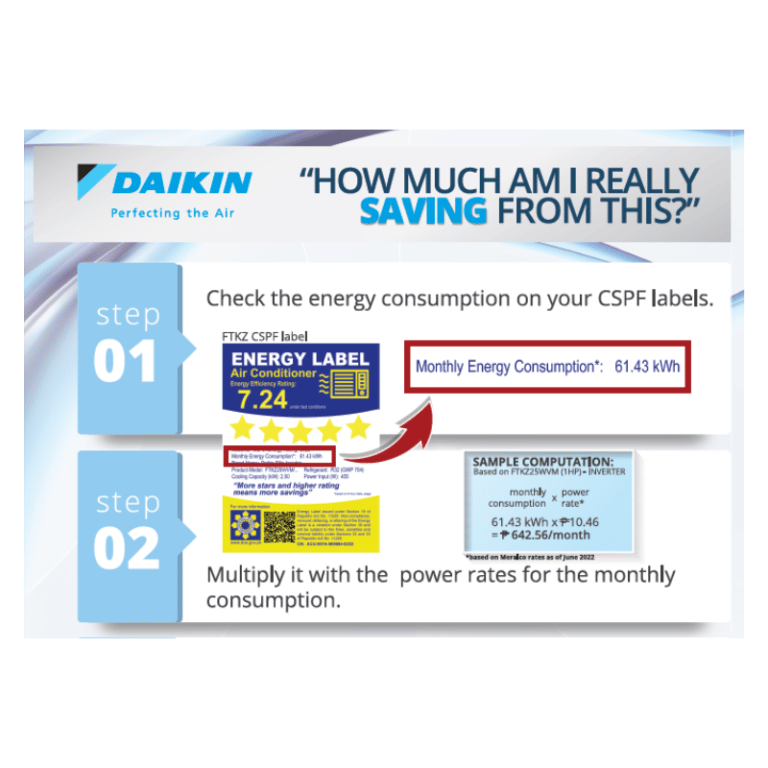 Daikin FTKZ25WVM / RKZ25WVM 1HP D-Smart King Wall Mounted Inverter Aircon